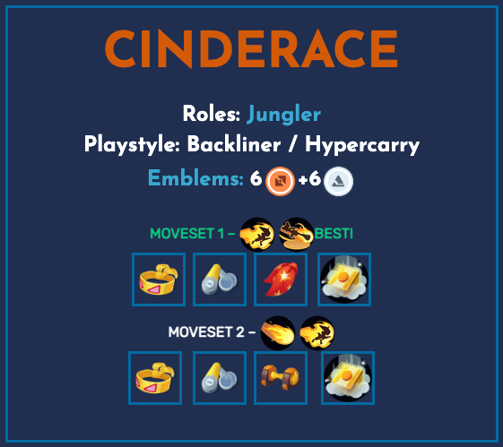 Pokemon Unite Guide - Best Unite Builds, Moves and Emblems